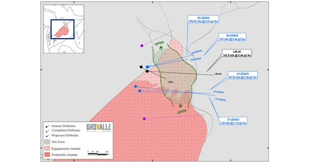ORVANA REPORTS Q3 FY2023 PRODUCTION AND PROVIDES EXPLORATION UPDATE