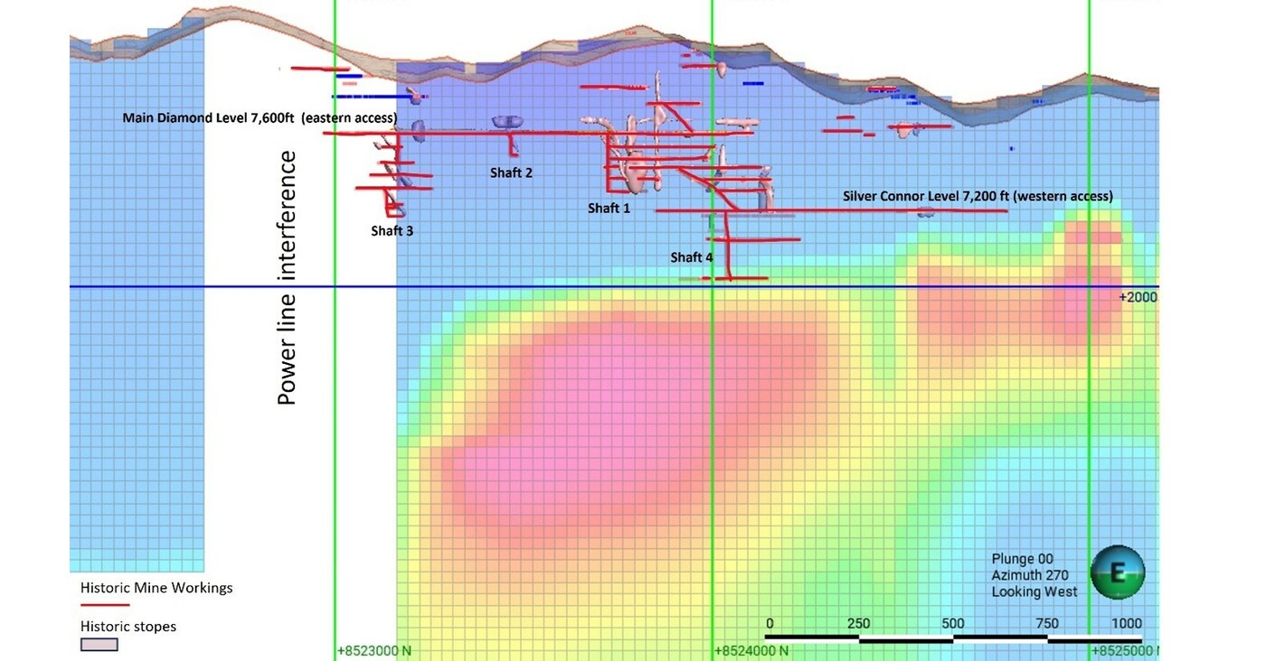 First Geophysics MT Survey by North Peak at Prospect Mountain Locates ...