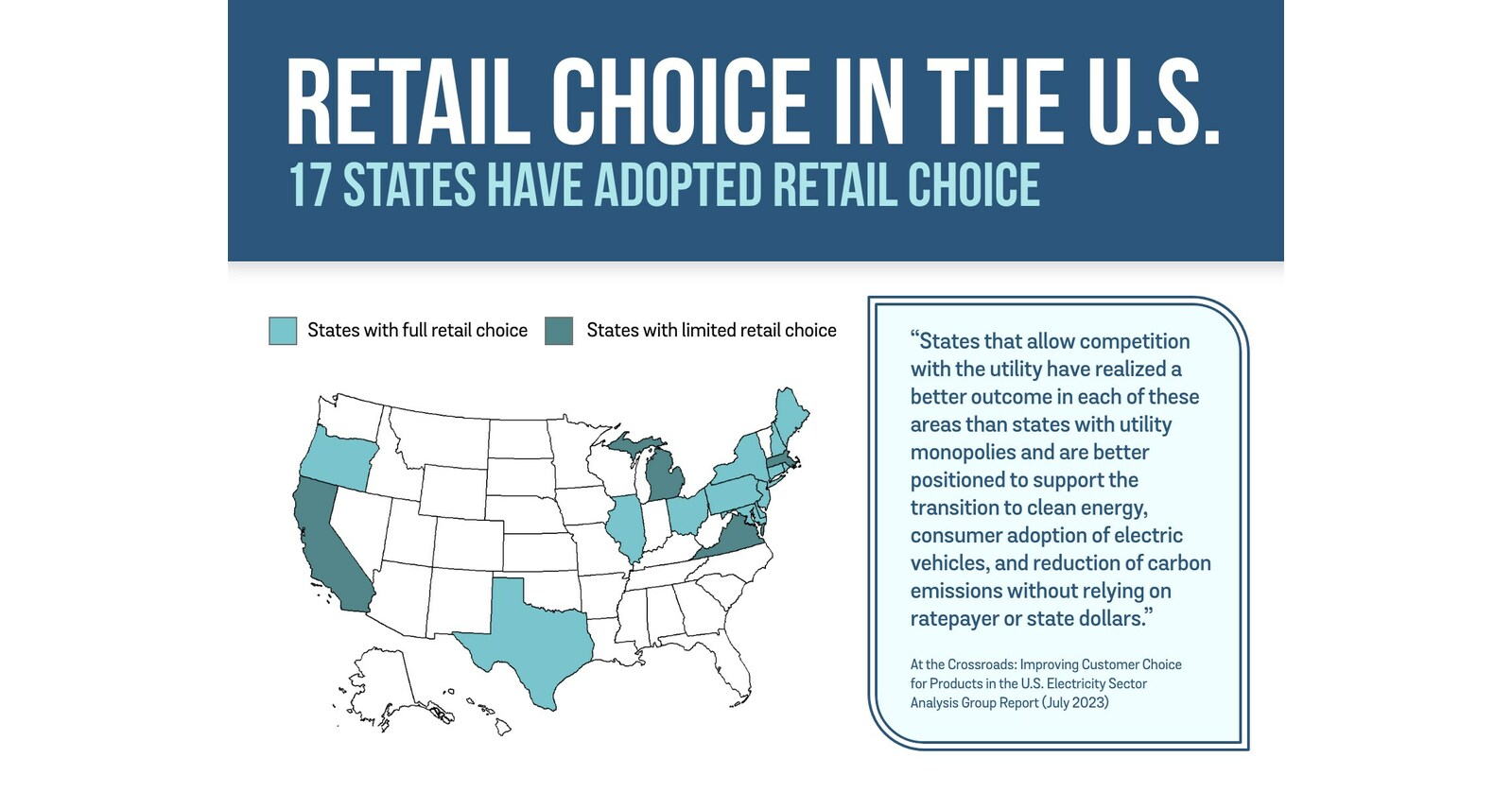 New Report Finds Retail Energy Key to an Affordable Clean Energy Transition