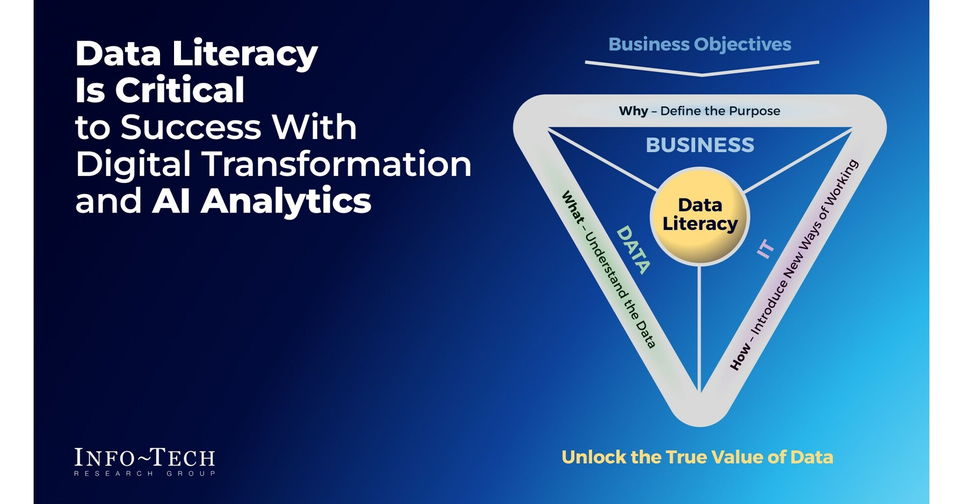 A Data-Driven Culture Is Required to Successfully Implement AI and ...