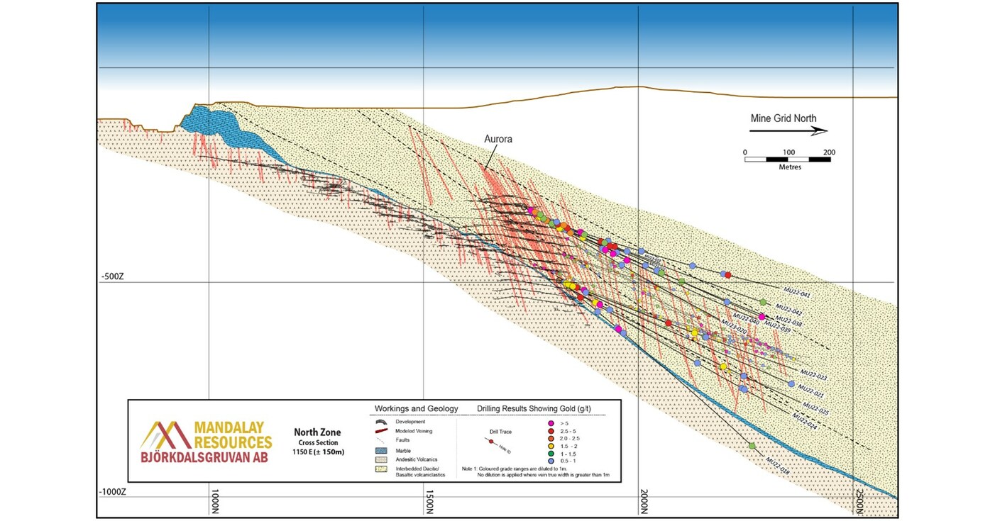 MANDALAY RESOURCES REPORTS ENCOURAGING NEAR-MINE EXPLORATION RESULTS ...
