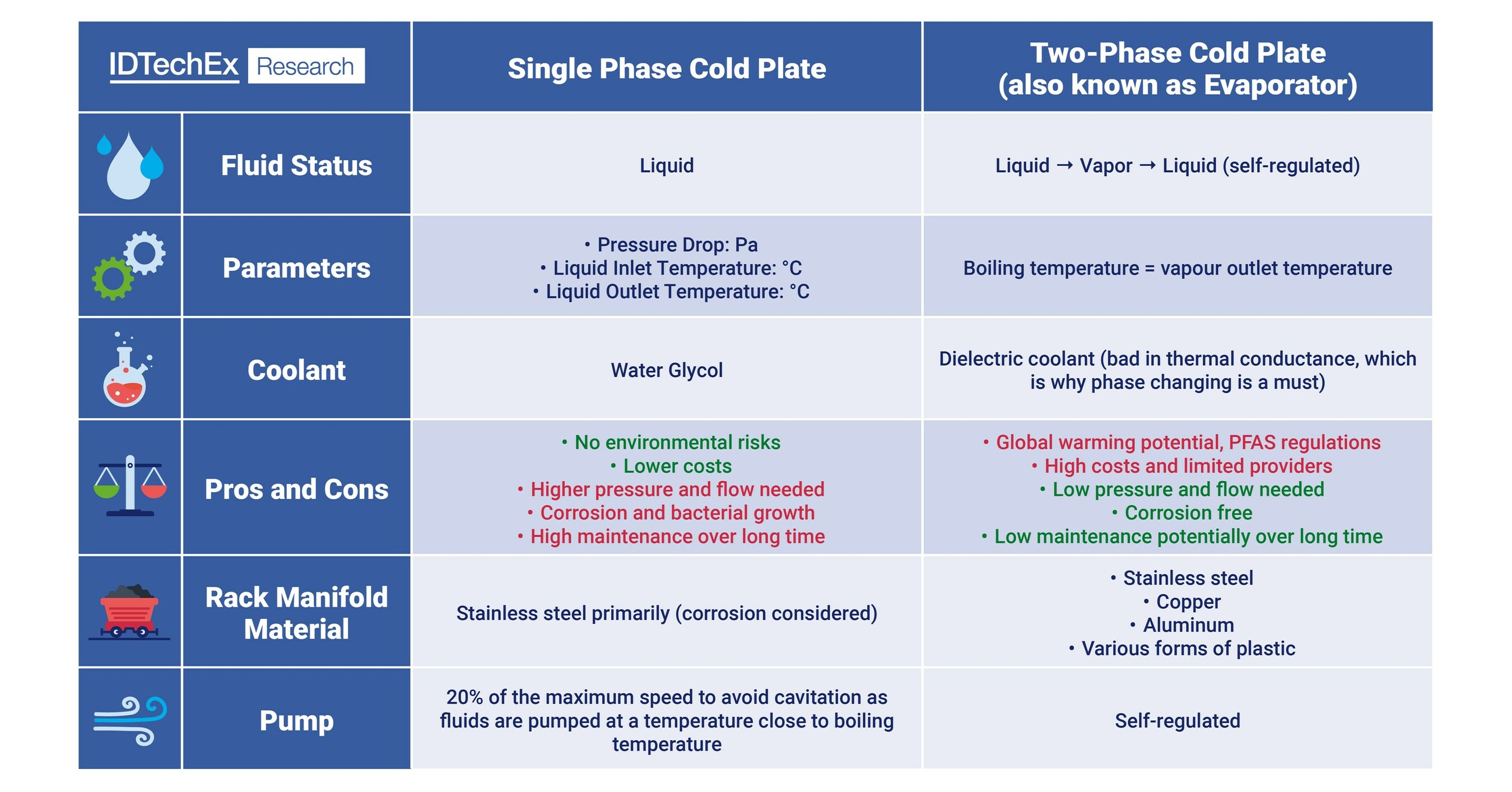 IDTechEx Asks if Single-Phase Cooling is More Favorable than Two-Phase ...