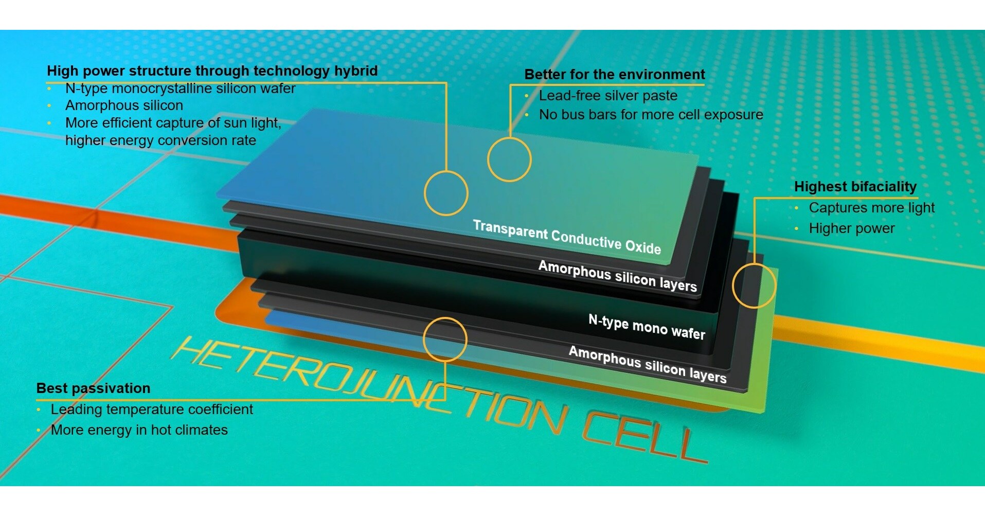 REC Group releases latest solar PV technology insights: 'Mastering ...