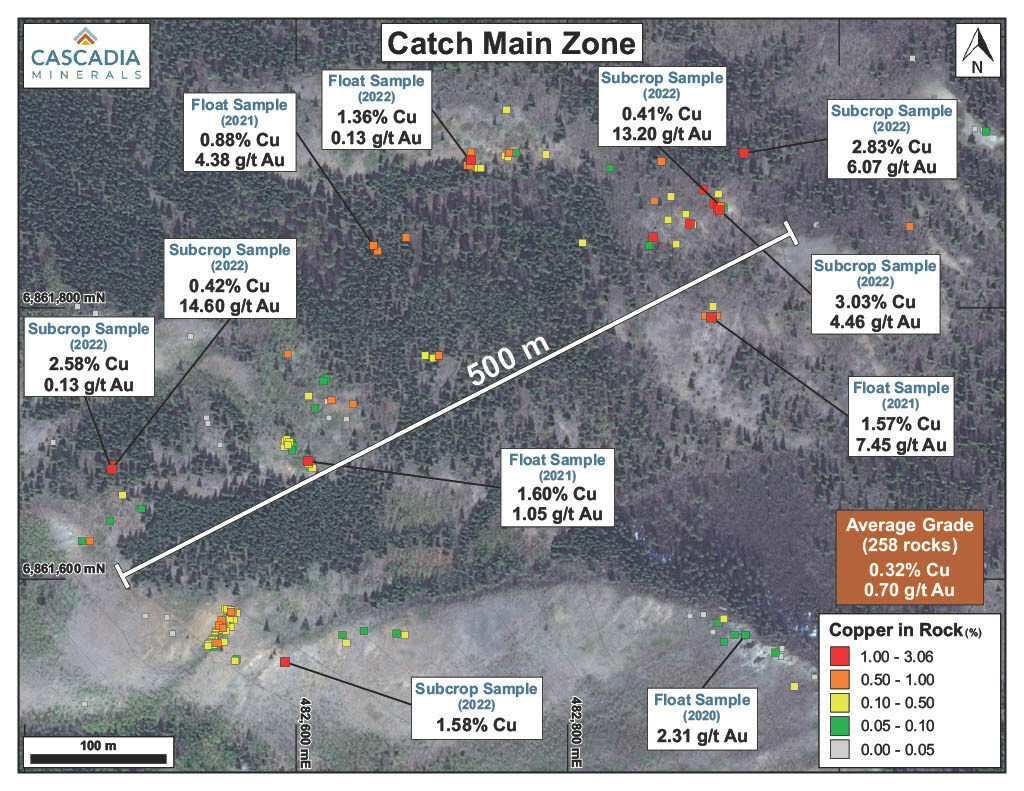 Cascadia Minerals Samples 3.88% Copper with 30.00 g/t Gold at its Catch ...