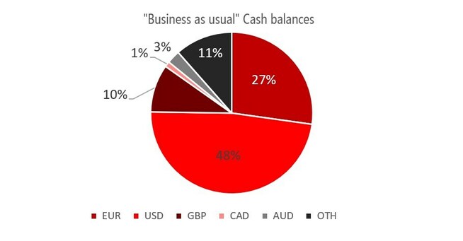 Euroclear continues to deliver profitable growth and invest in its long ...