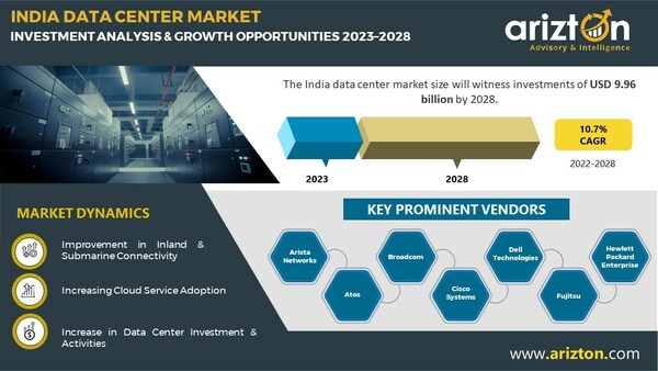 India Data Center Market Worth $9.96 Billion by 2028, Get Insights on ...