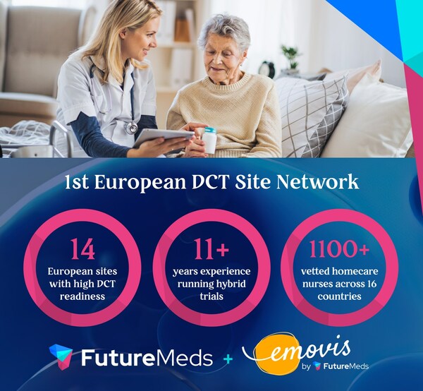 FutureMeds Leads the Way: The First European DCT Site Network Driving ...