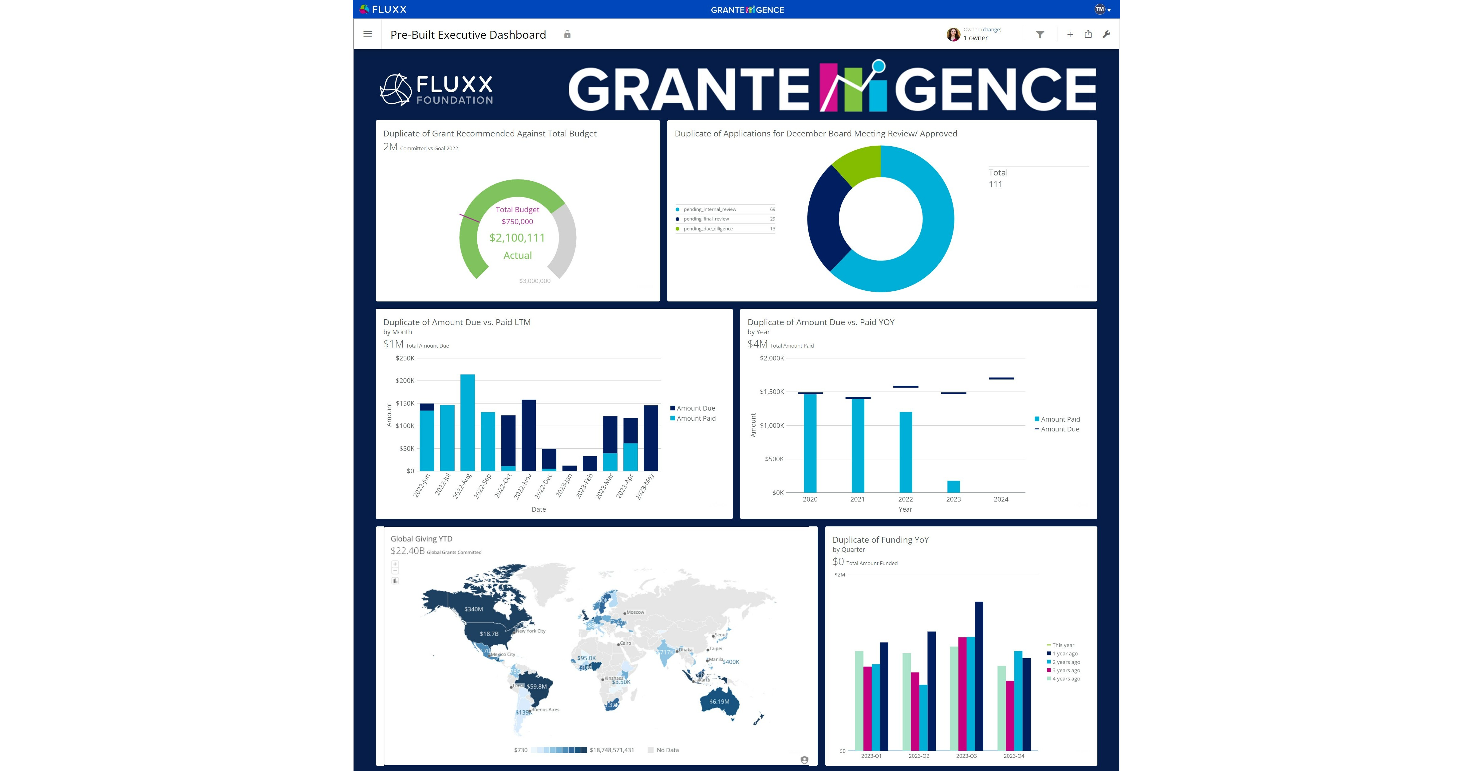 Fluxx Announces Availability of Grantelligence™, First of its Kind ...