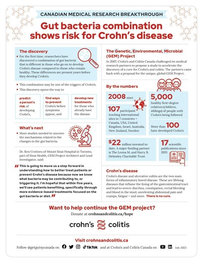 Canadian medical research breakthrough - Gut bacteria combination shows ...