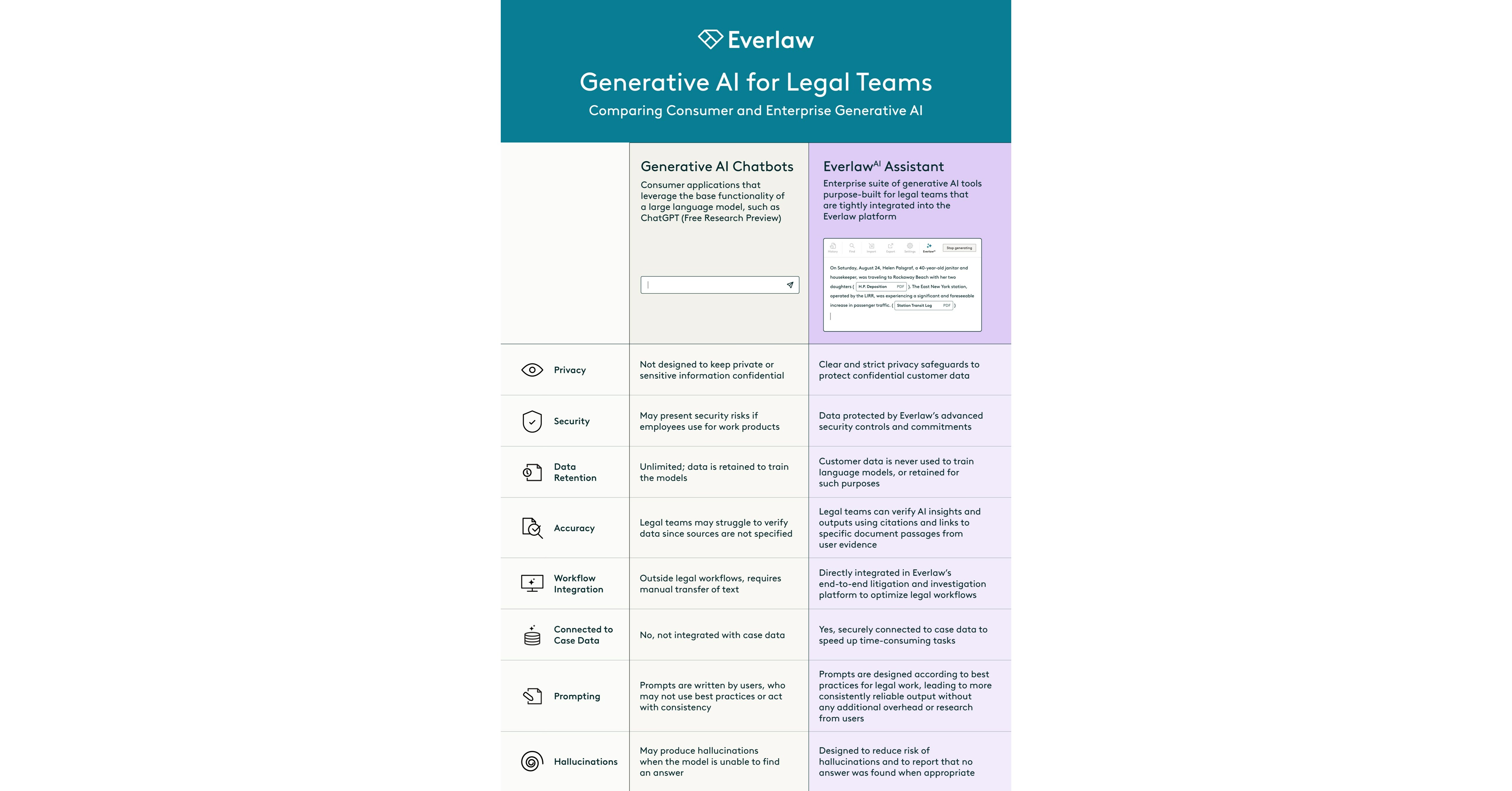 Everlaw Unveils Everlaw AI Assistant Powered by Generative AI to Give ...