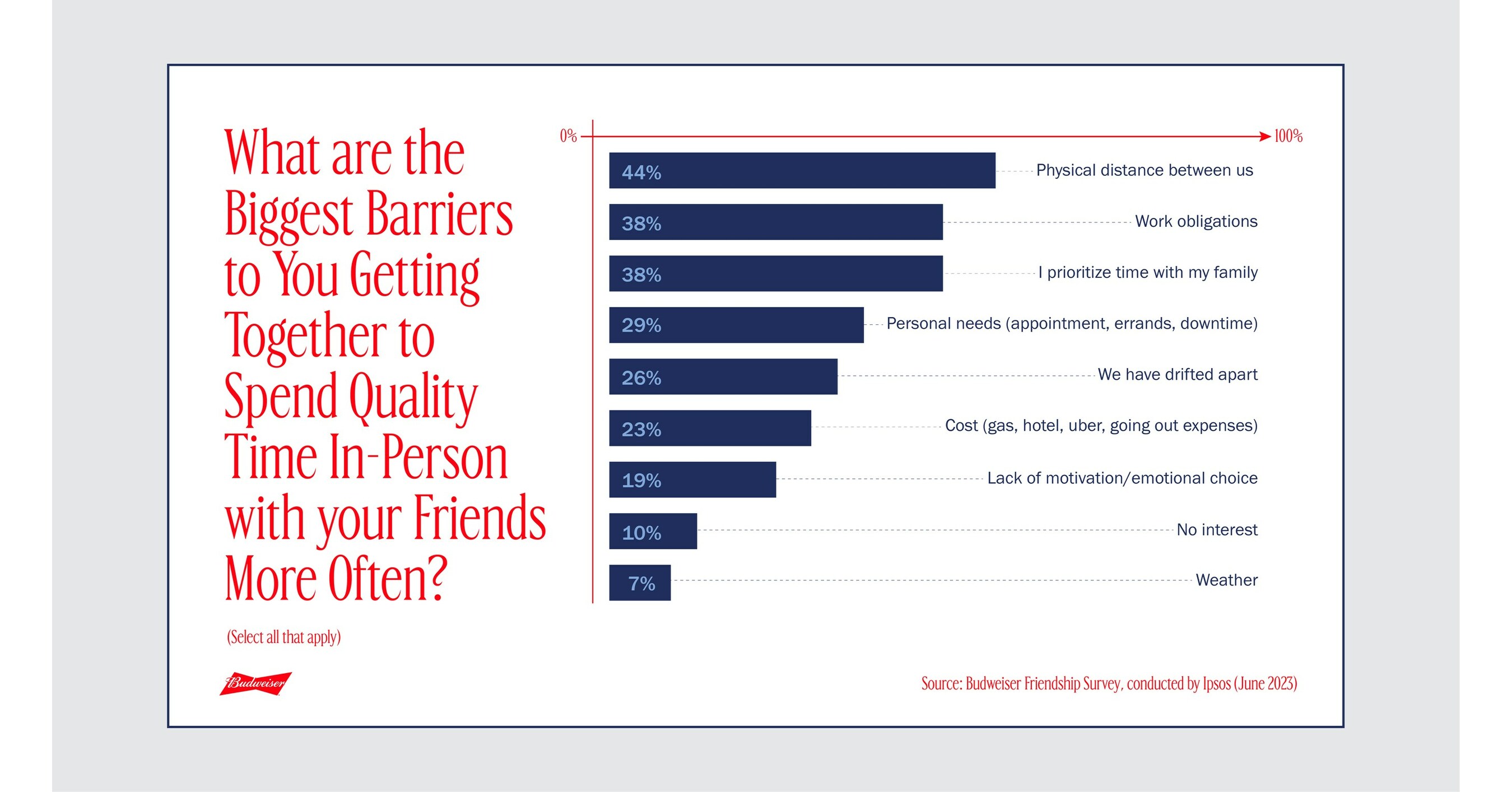 Are Canadian Men Experiencing a Friendship Recession? Budweiser Canada ...