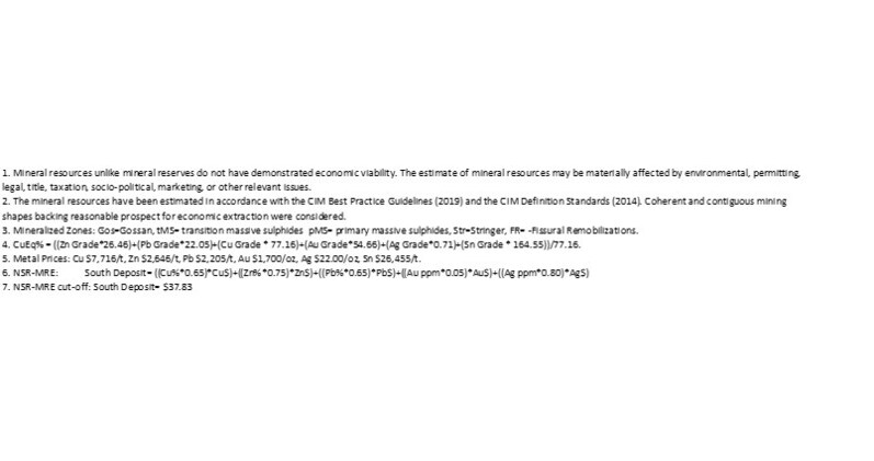 ASCENDANT RESOURCES ANNOUNCES POST-TAX NPV8 OF US$147 MILLION AND 39% IRR FROM INITIAL ...