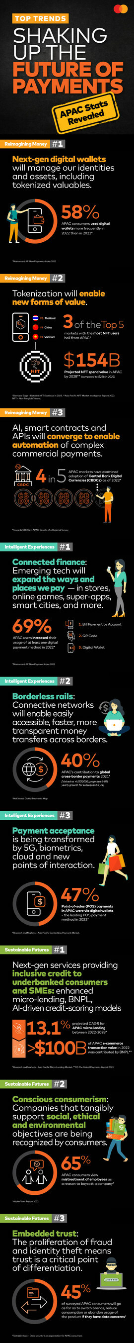 Mastercard Experience Center Brings the Future of Commerce to Life