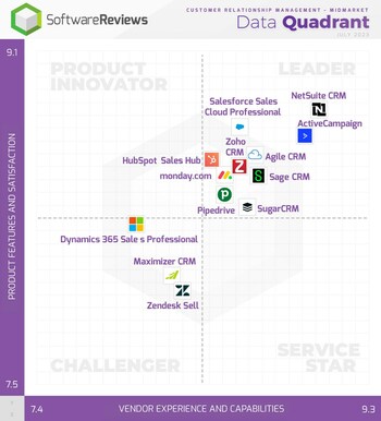 The Top 2023 CRM Vendors Embracing AI and Redefining the Customer ...