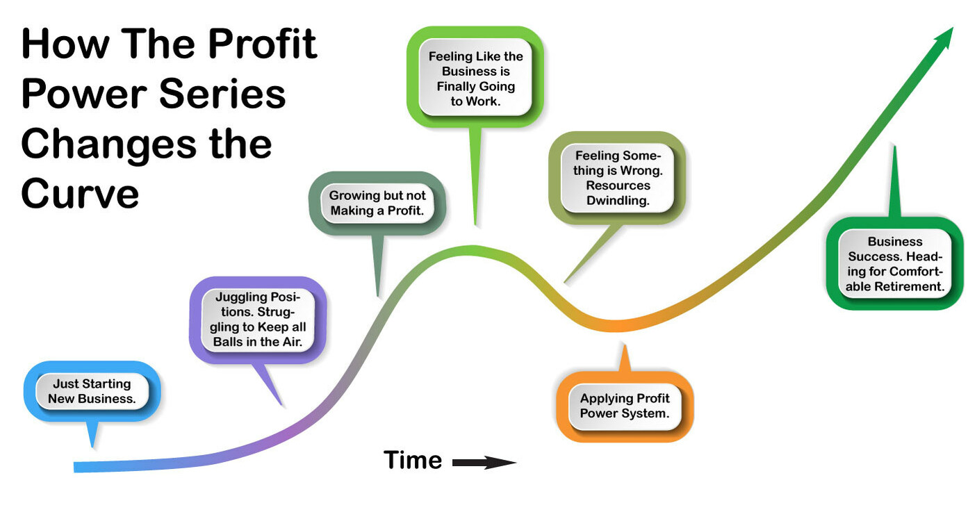 Financial Expert Sue Canyon of "Business is Booming!" Launches Profit ...