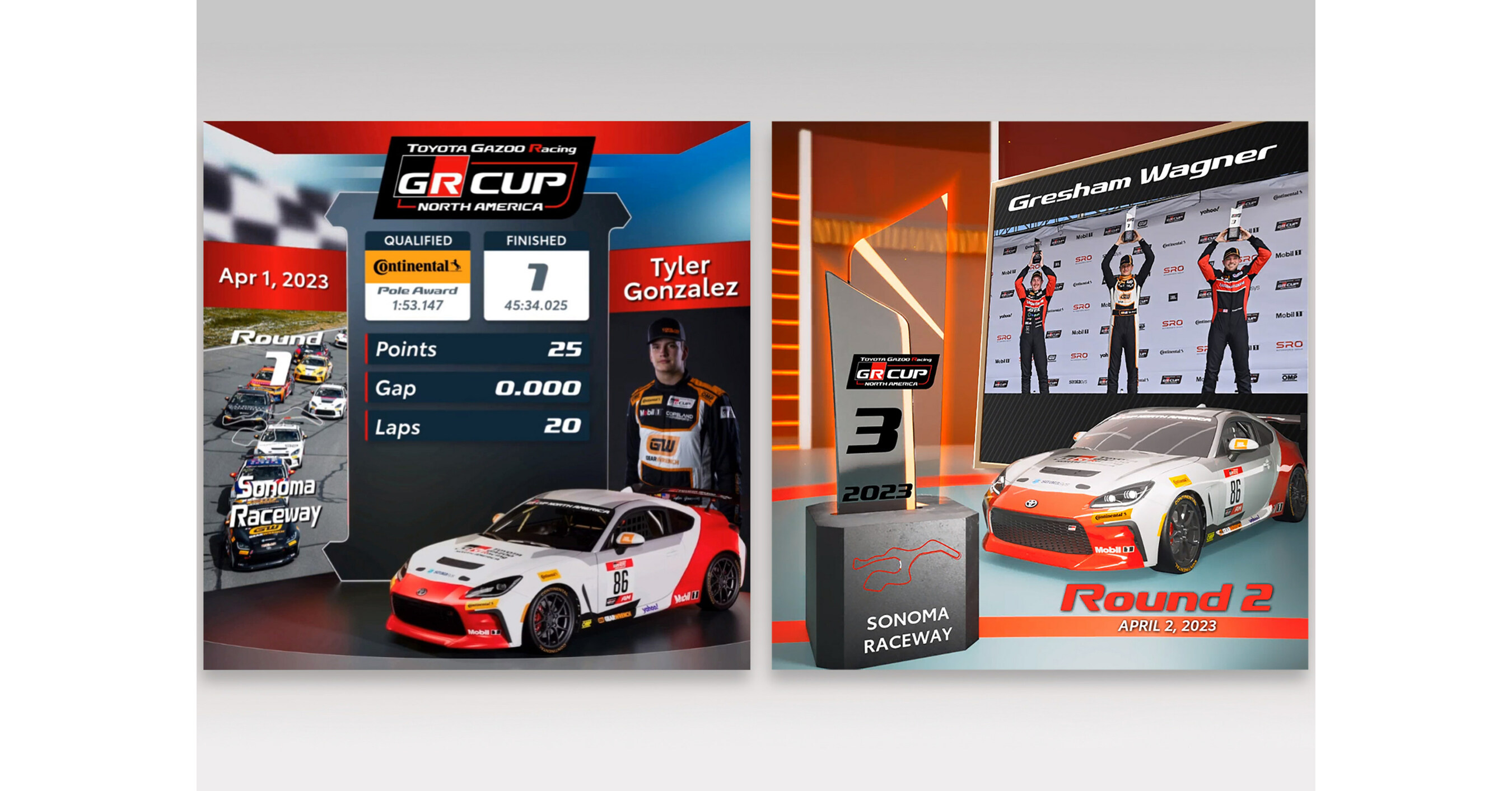LaToyota GR Cup aprovecha los trofeos digitales de vanguardia para ...