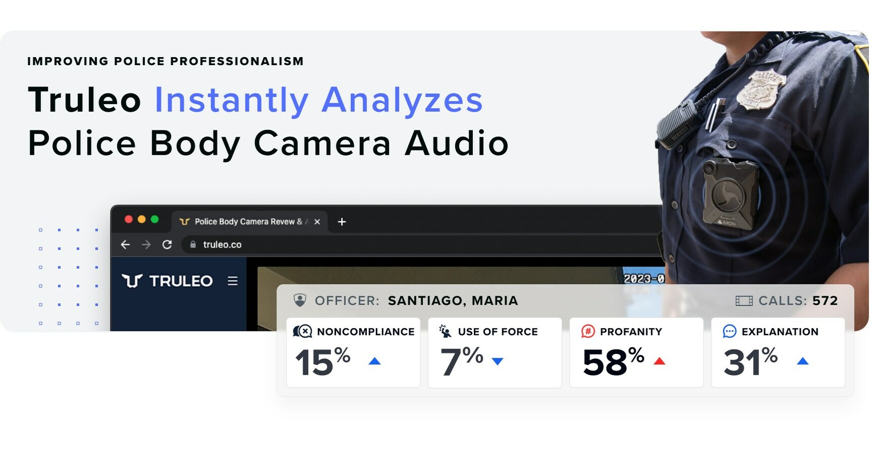 1St Police Department in Michigan to Deploy Body Camera Analytics