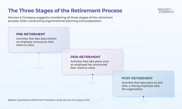 New Organizational Retirement Preparation Guide Released by McLean ...