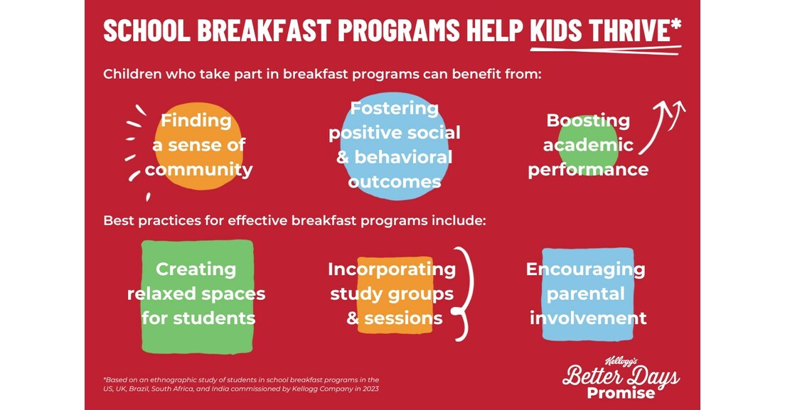 We asked, they answered: Students find school breakfast programs build ...