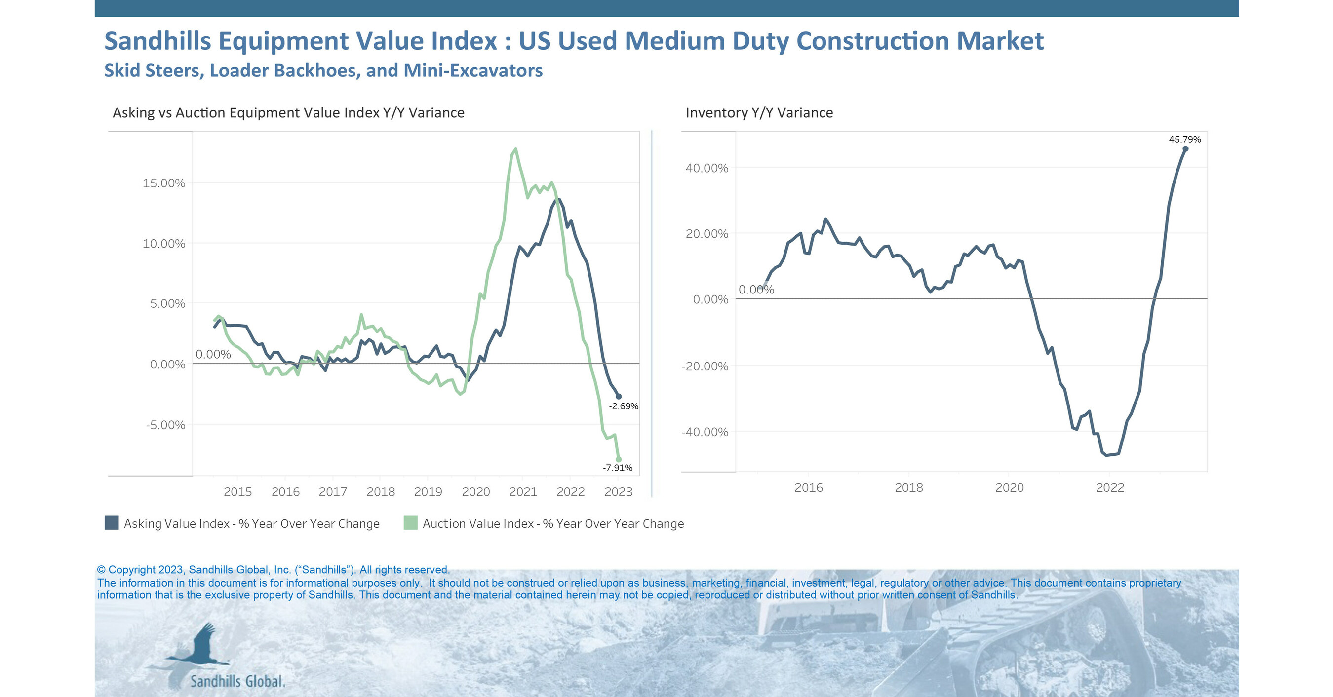 Auction Values of Used High-Horsepower Tractors Trending Downward