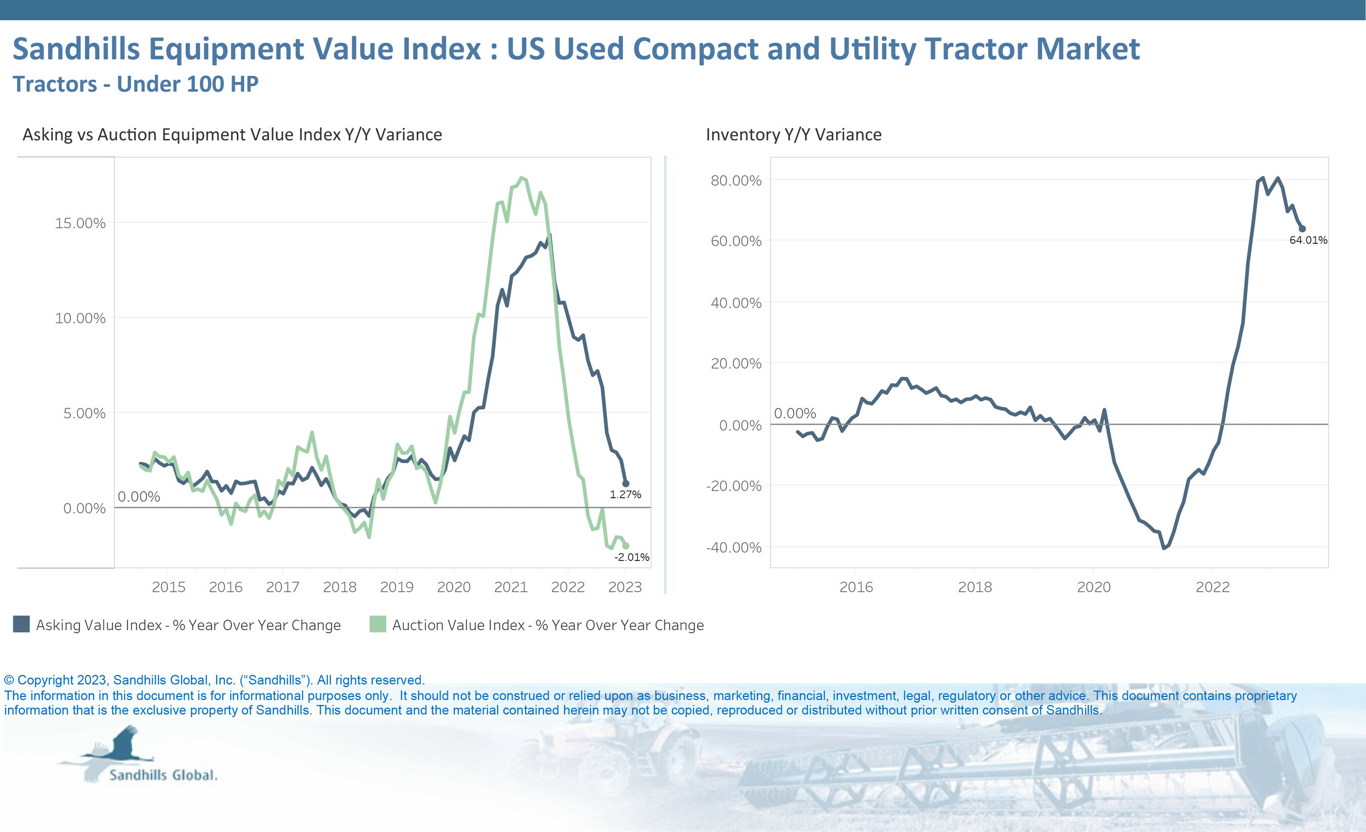 Cision - MediaStudio View Media