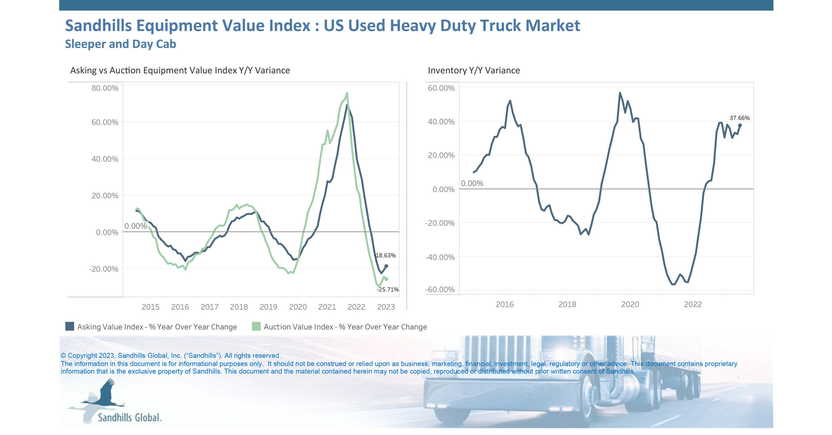 Auction Values of Used High-Horsepower Tractors Trending Downward
