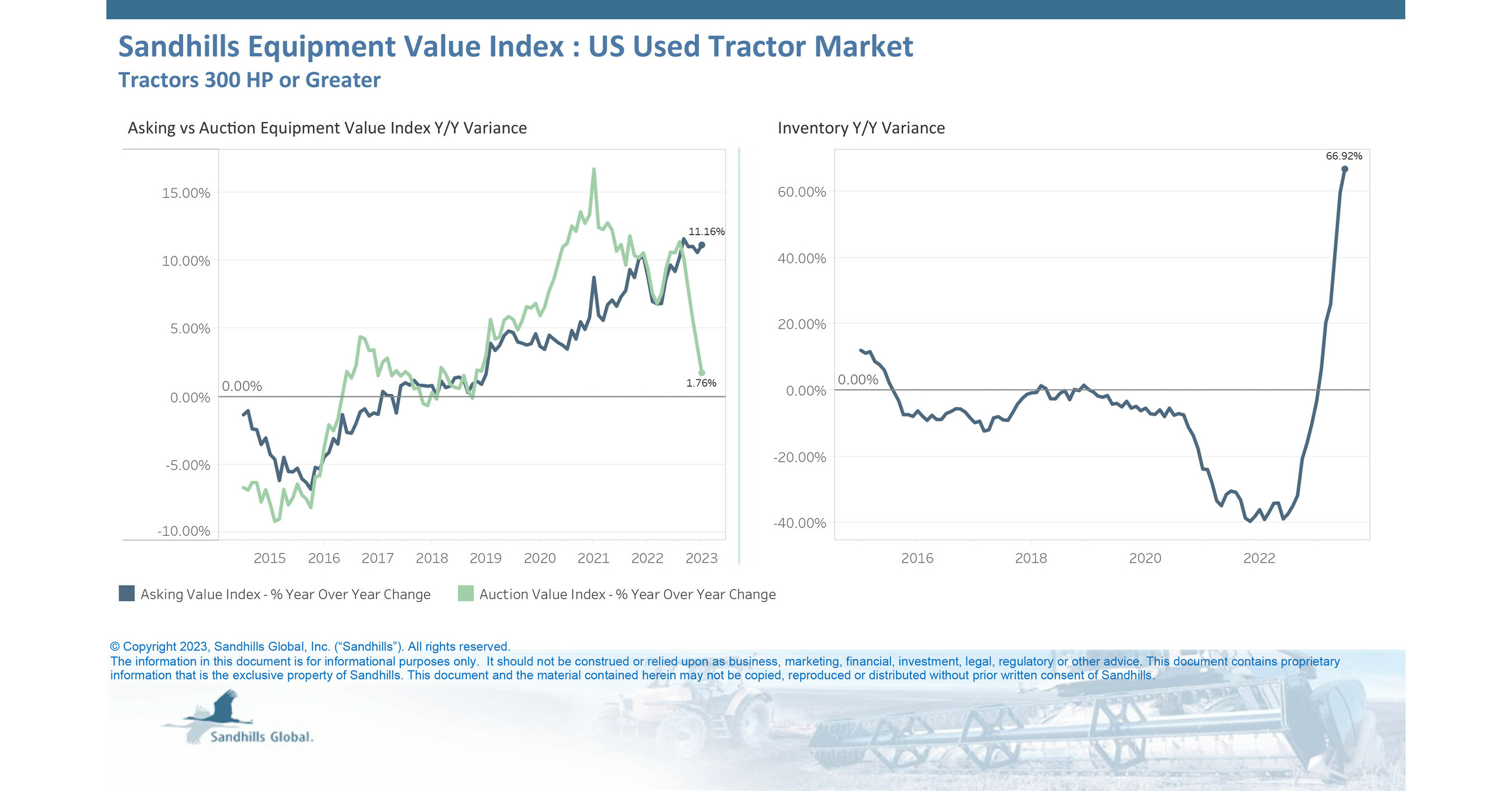 Auction Values of Used High-Horsepower Tractors Trending Downward