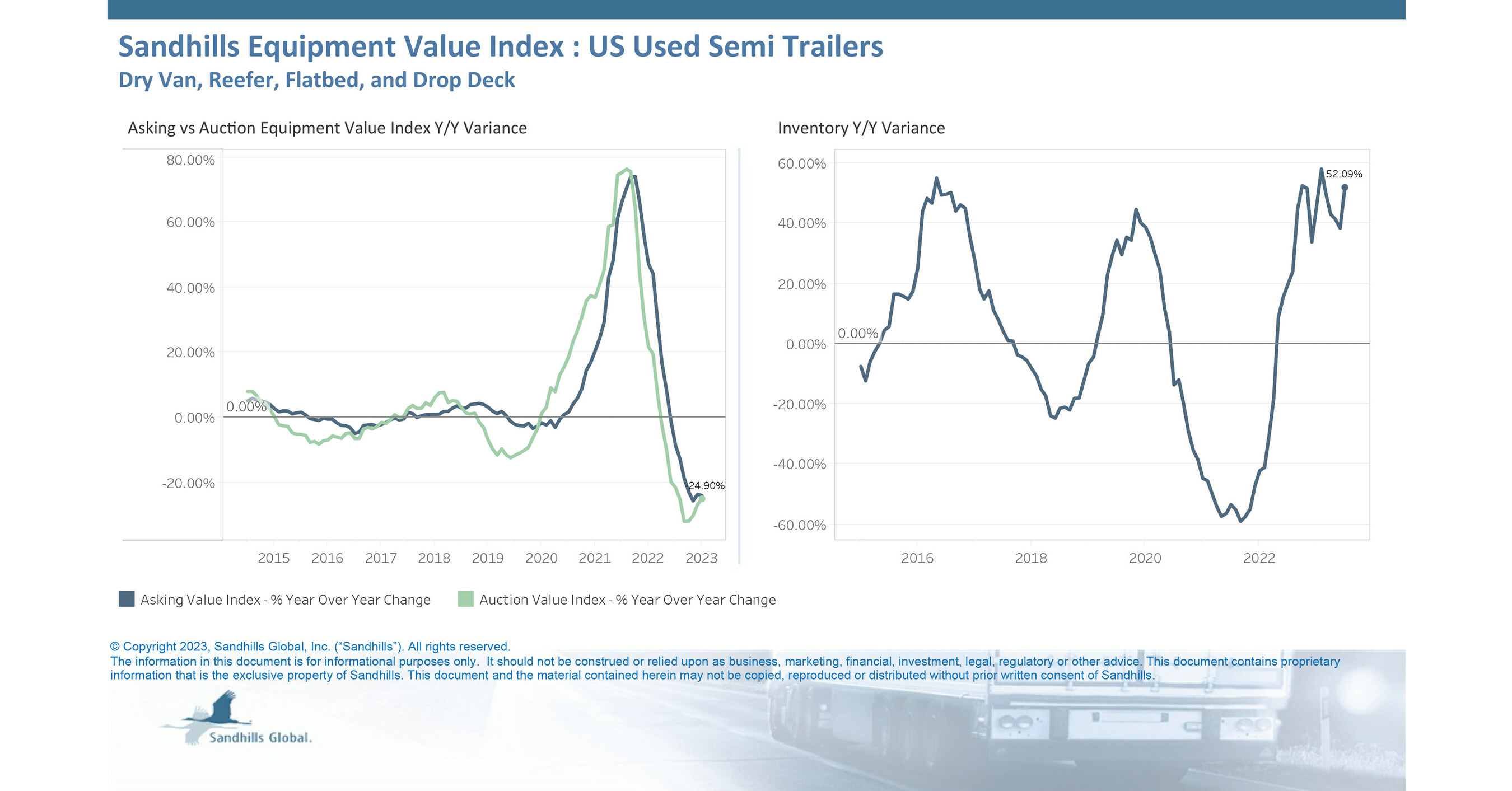 Auction Values of Used High-Horsepower Tractors Trending Downward