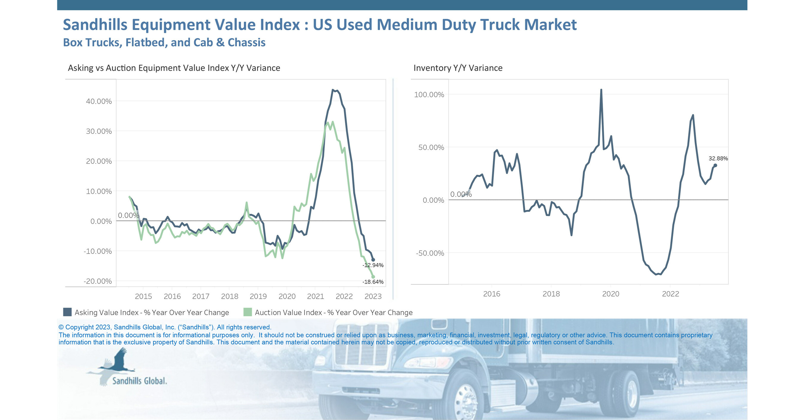 Auction Values of Used High-Horsepower Tractors Trending Downward