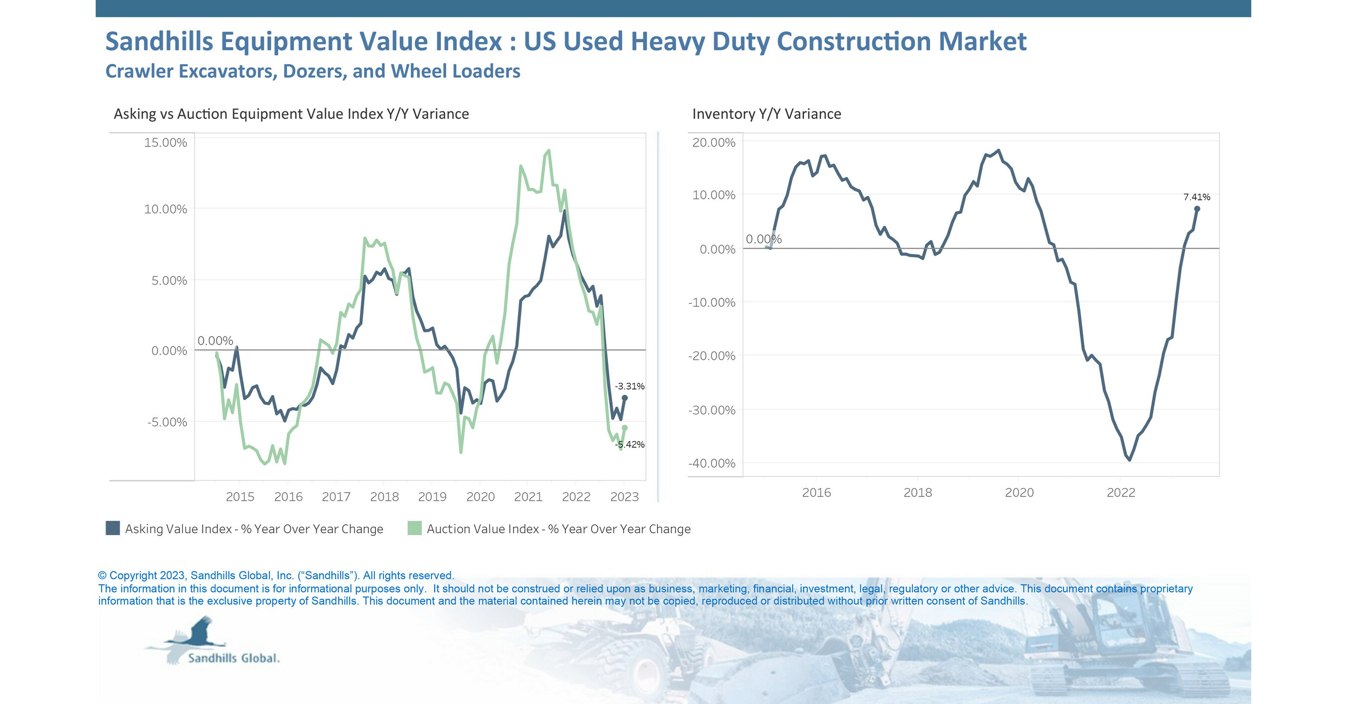 Auction Values of Used High-Horsepower Tractors Trending Downward