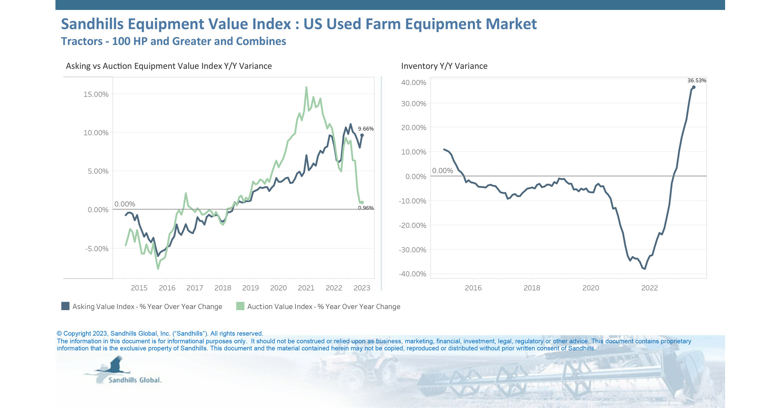 Auction Values of Used High-Horsepower Tractors Trending Downward