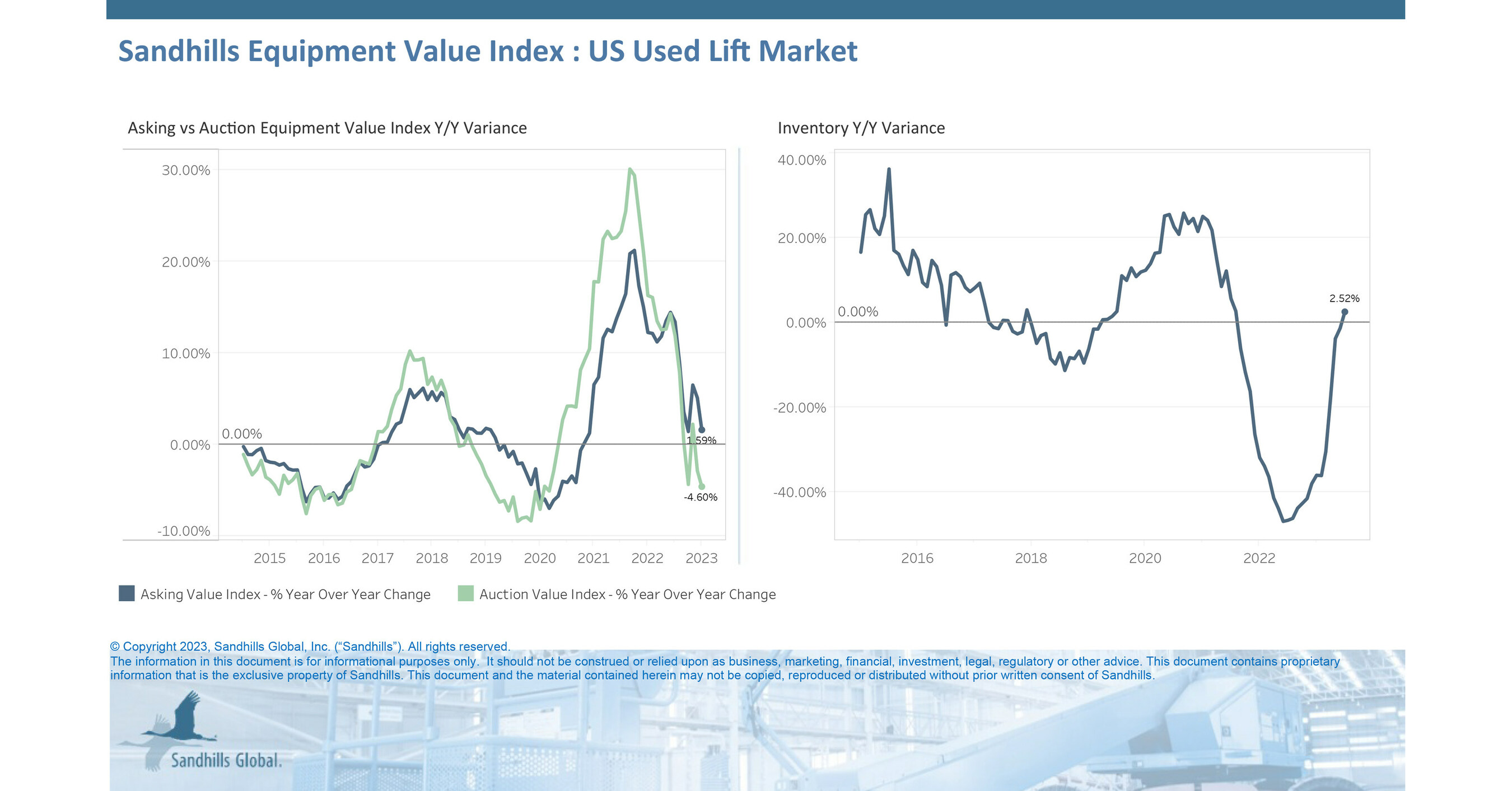 Auction Values of Used High-Horsepower Tractors Trending Downward