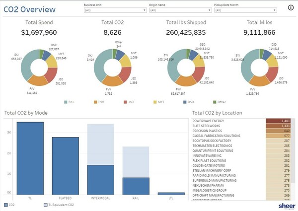 Sheer Logistics Introduces Customized Scope 3 Carbon Dioxide Emissions ...