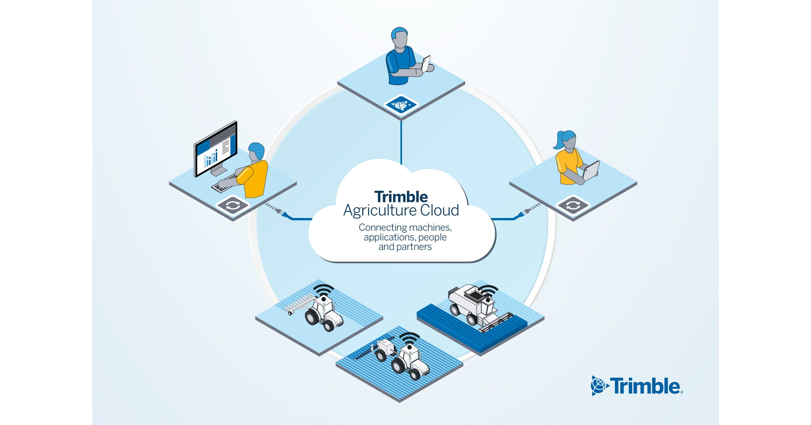 Expanded API Now Available for the Trimble Agriculture Cloud, Creating ...