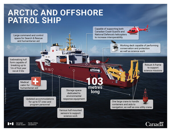 Construction officially begins on the first Canadian Coast Guard Arctic ...