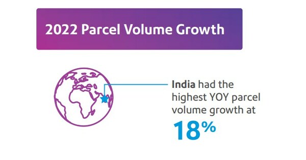 Pitney Bowes Parcel Shipping Index Reveals India Leading Global E ...