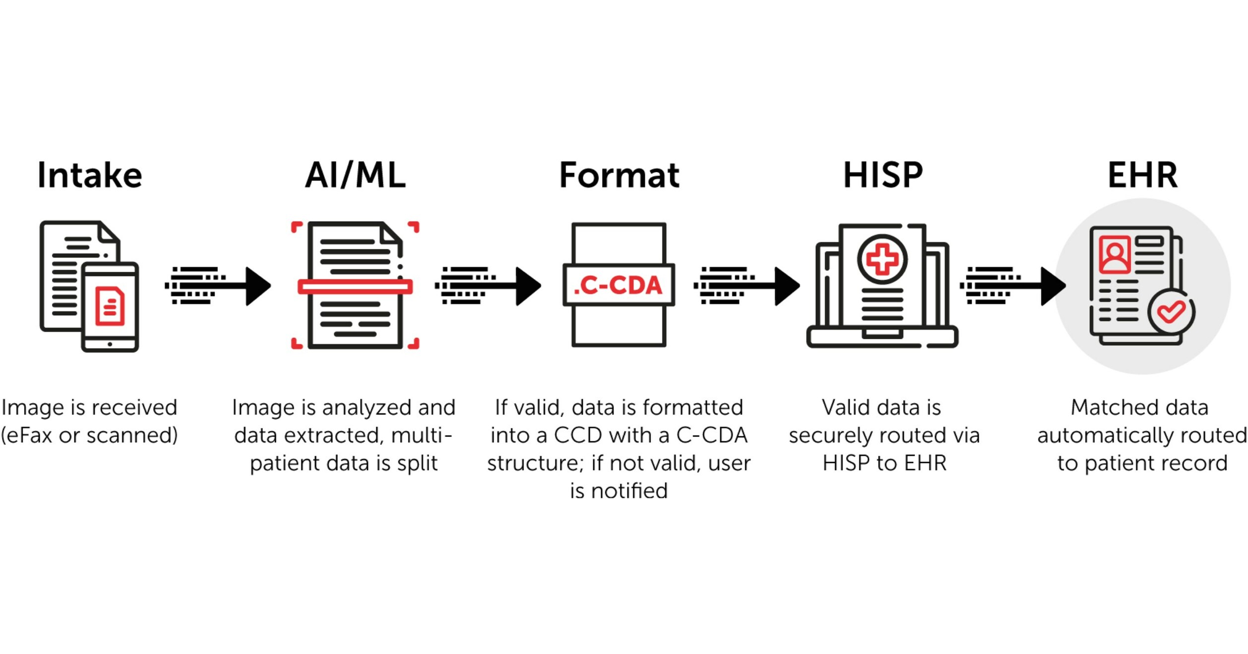 Consensus Cloud Solutions Launches AI Technology to Address Healthcare ...