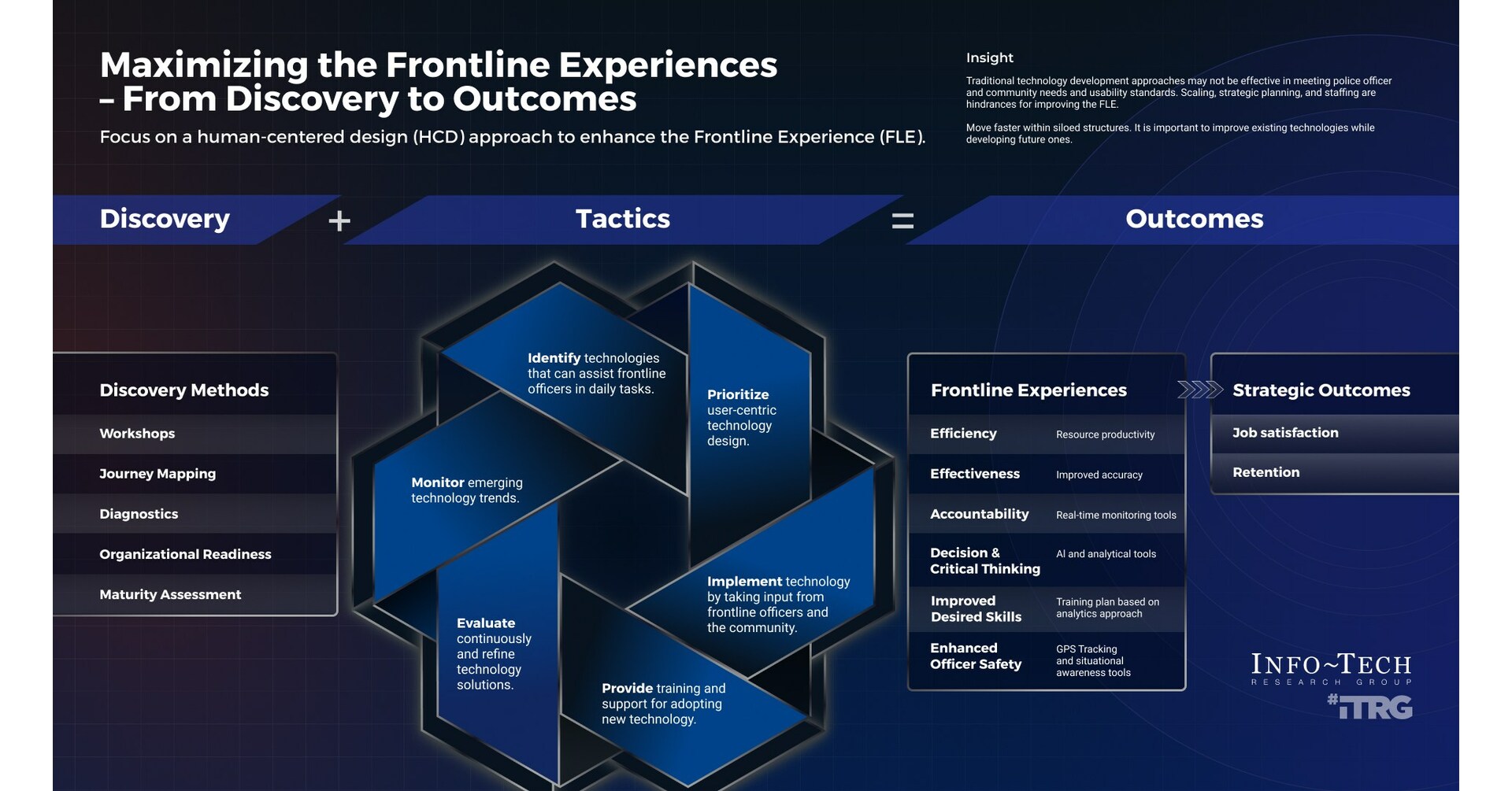 Human-Centered Design Enables Law Enforcement Agencies to Enhance the ...