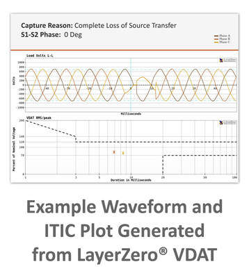 Decoding Complex Data: Introducing LayerZero's VDAT Technology
