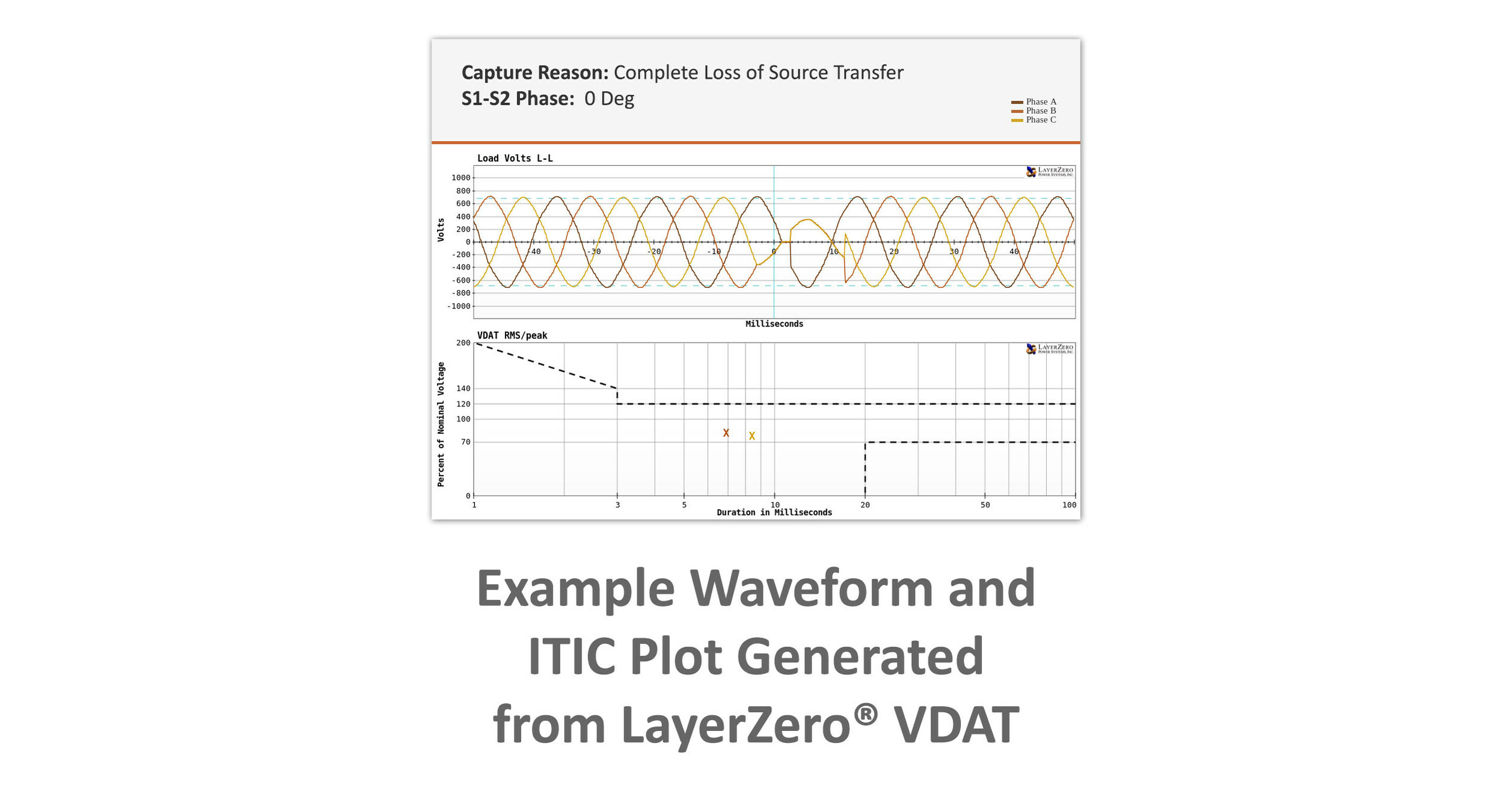 Decoding Complex Data: Introducing LayerZero's VDAT Technology