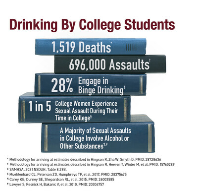 NIAAA: Fall Semester--A Time for Parents To Discuss the Risks of ...