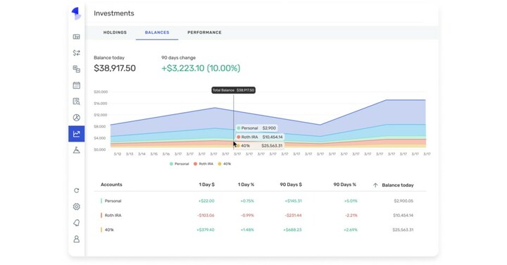 Quicken adds robust investment tracking features to its personal ...
