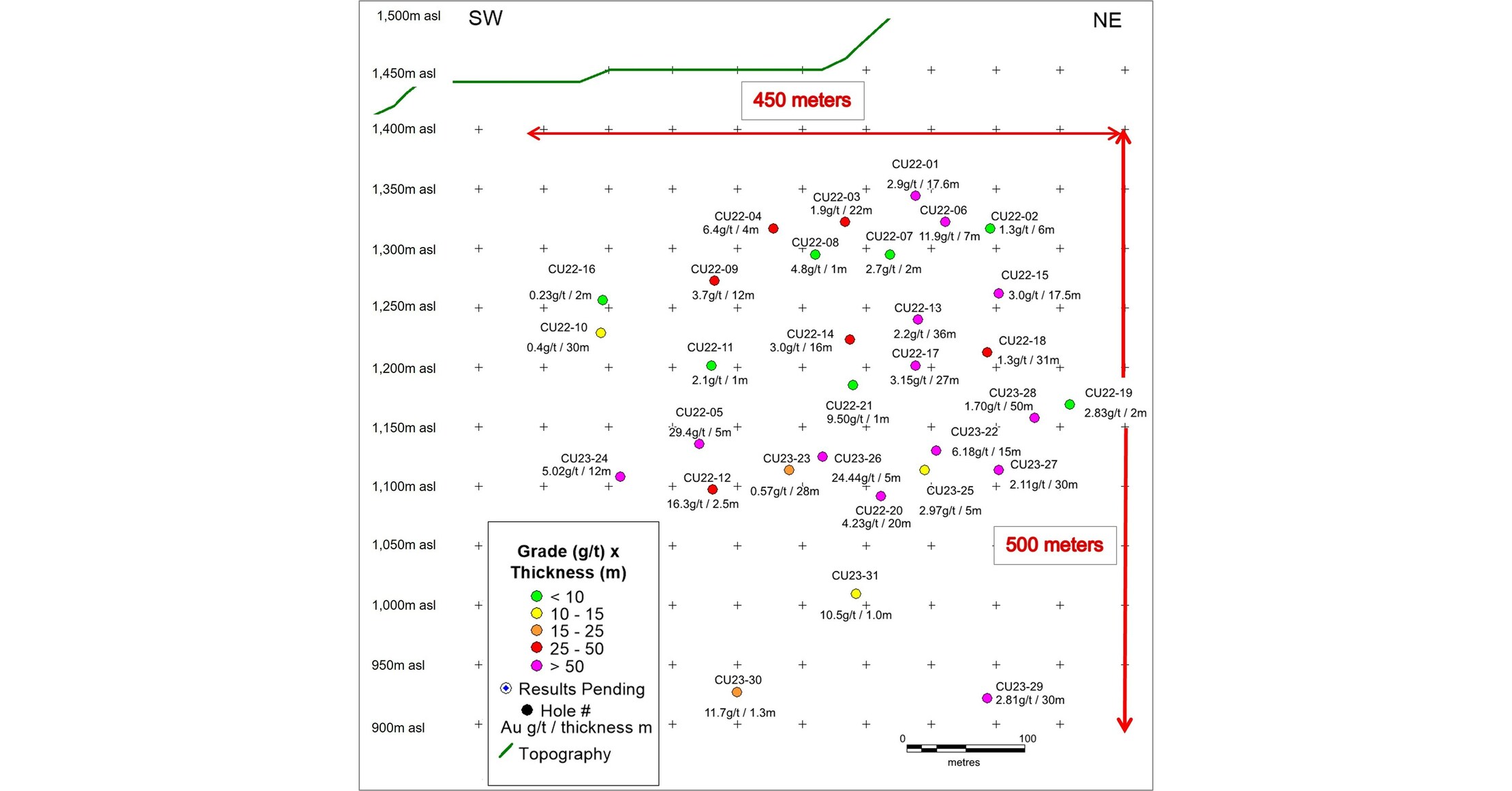 Condor's Cuyes West Structure Extended Further to Depth with Recent ...