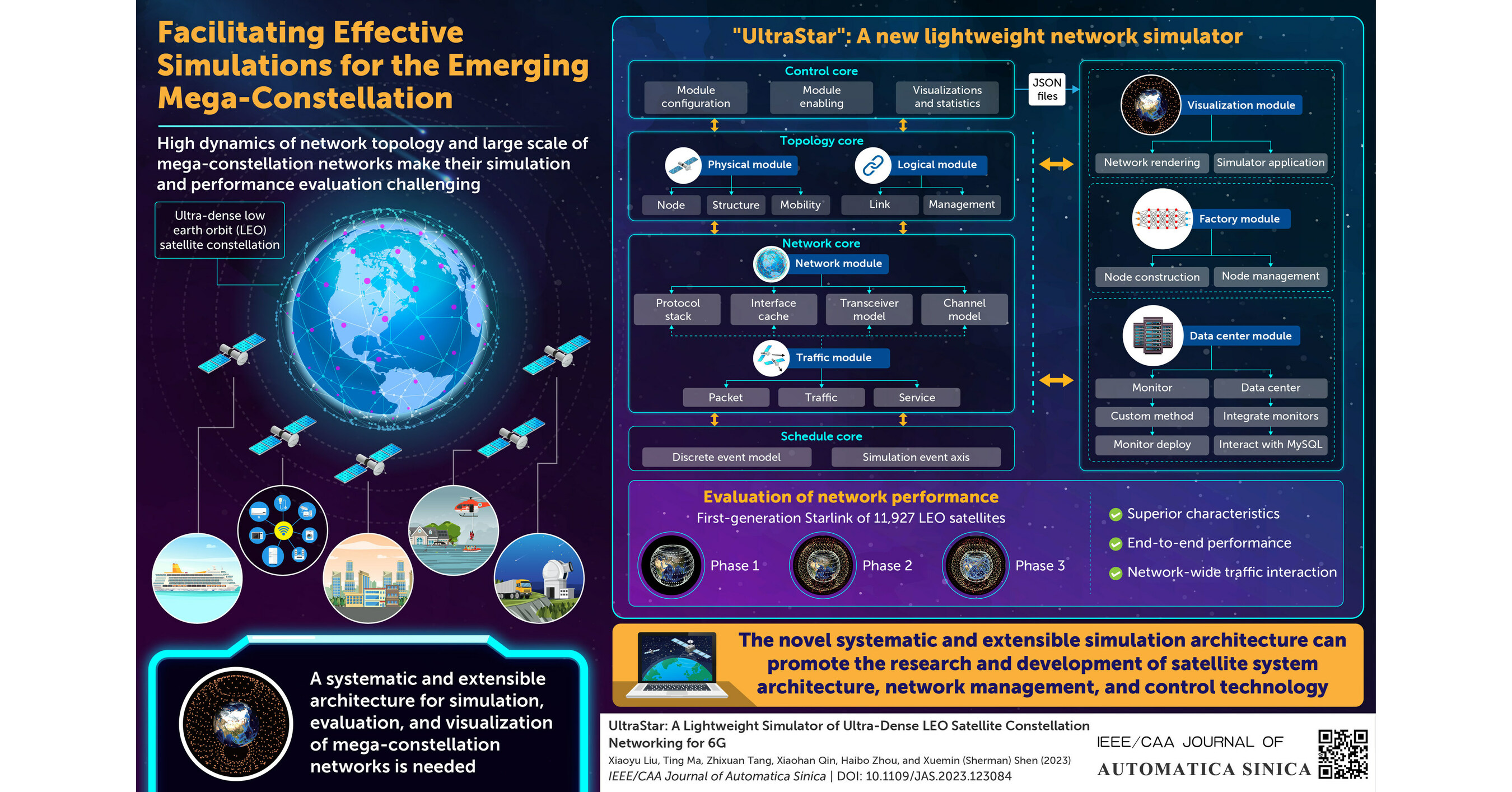 IEEE/CAA Journal of Automatica Sinica Study Presents a Lightweight ...