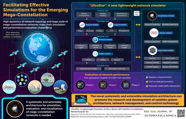 IEEE/CAA Journal of Automatica Sinica Study Presents a Lightweight ...