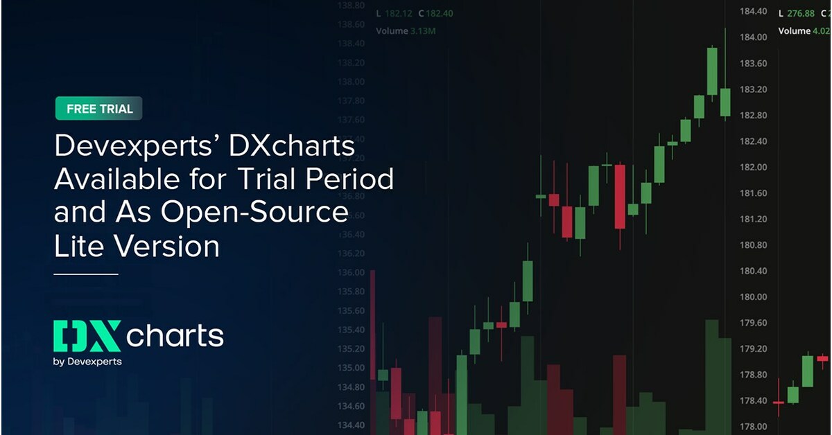 Devexperts' DXcharts Available for Trial Period and as Open-Source Lite ...