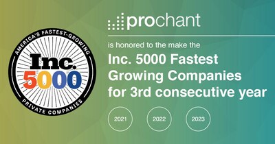 Prochant, the Leading Home-Based Care Revenue Cycle Firm, Makes Inc ...