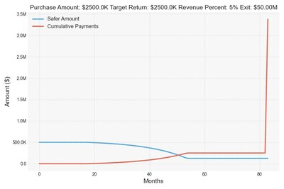 Slaying the Unicorn: Next Wave Partners Shakes Up Startup Financing ...