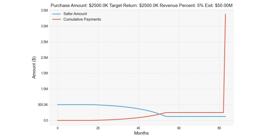 Slaying the Unicorn: Next Wave Partners Shakes Up Startup Financing ...