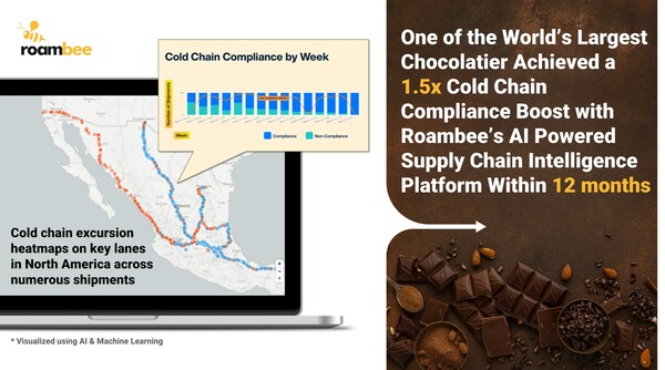 Roambee's AI-Powered Supply Chain Visibility Platform Revolutionizes ...